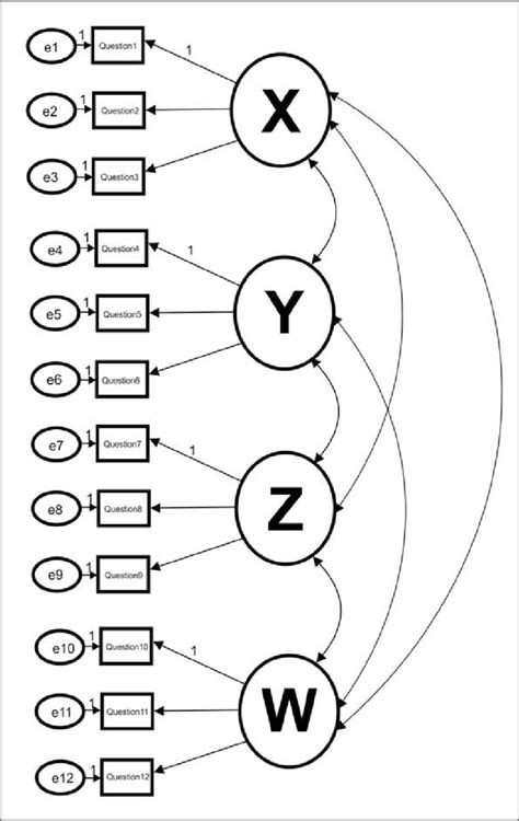 Multi Factor First Order Cfa Model Download Scientific Diagram