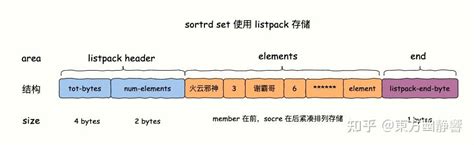 38 张图详解 redis：核心架构、发布订阅机制、9大数据类型底层原理、rdb和aof 持久化、高可用架构、性能问题排查和调优 知乎