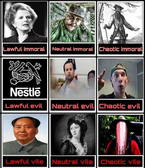 The Sequel To The Real Life Evil Alignment Chart Ralignmentcharts