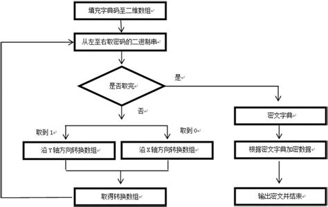 Method For Encrypting And Decrypting Private Data For Personal Healthcare Data Eureka Patsnap