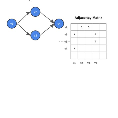 Dynamic Interface Design With Generative Ui Ai Ai Tutorial Next