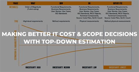 webinar replay making better it cost and scope decisions with top down