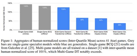 Foundation Models For Sequential Decision Making Lars Cpm Quaedvlieg