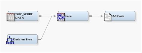 Econometric Sense Scoring Data In Sas Enterprise Miner
