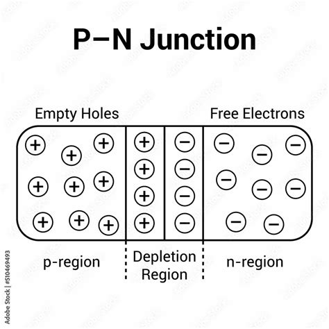 Pn Junction Diode Diagram In Physics Stock Vector Adobe Stock