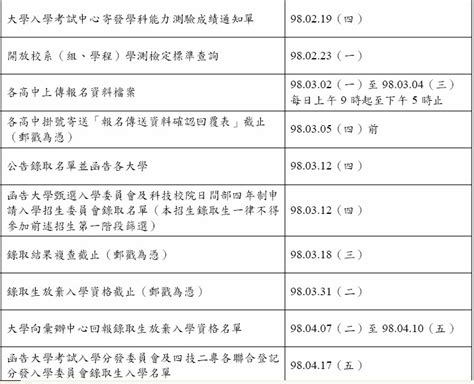 98學年大學繁星招生 滋滋老師的生涯資訊站 udn部落格