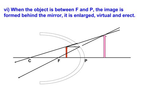 Light Reflection And Refractionpptpptx