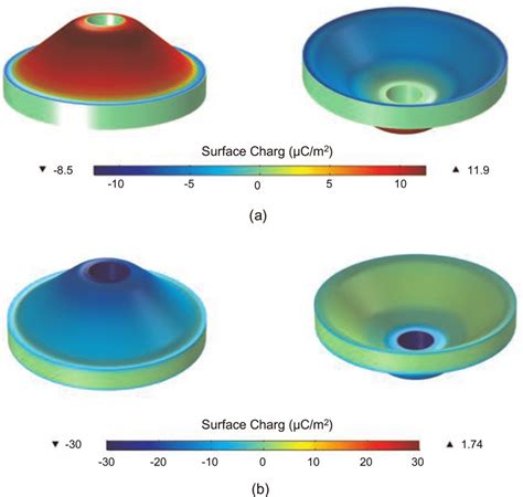 The Simulated Surface Charge Distribution On The Basin Type Spacer At Download Scientific