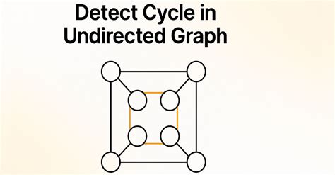 detect cycle in an undirected graph with visualization