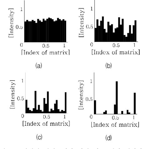 Figure 3 From 주색도 분석을 적용한 비음수 행렬 분해 기반의 광원 추정 Illumination Estimation Based On Nonnegative