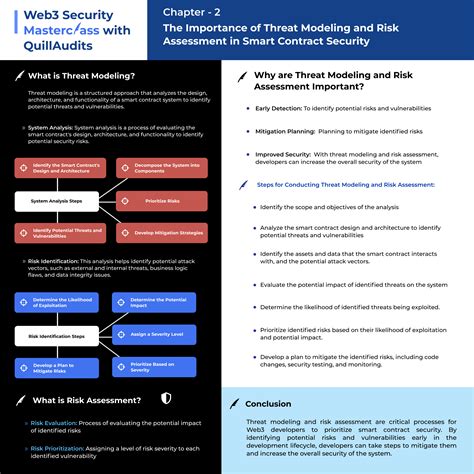Web3 Security Masterclass Chapter 2 The Importance Of Threat Modeling And Risk Assessment In