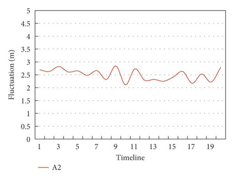 Comparison Of Photoelectric Detection Accuracy Results Download