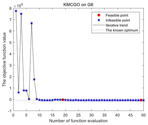 A Kriging Assisted Multi Objective Constrained Global Optimization Method For Expensive Black