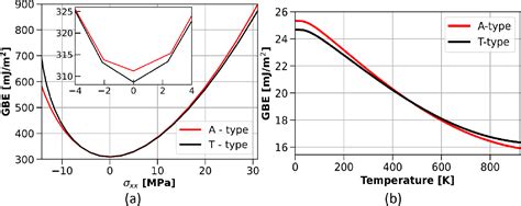 Figure 1 From Solute Induced Defect Phase Transformations In Mg Grain