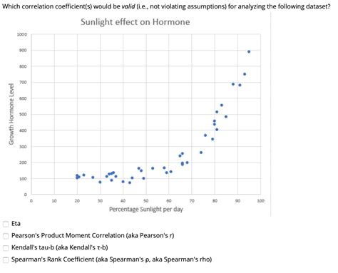 Solved Which Correlation Coefficient S Would Be Valid
