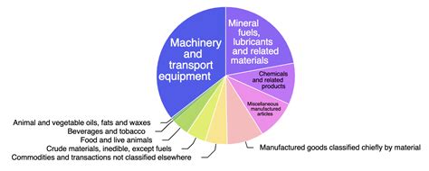 Pie Charts Should Have A Setting For Hiding Numbers From Chart But Keeping In Tooltip · Issue
