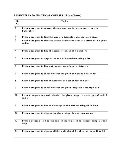 PPS Practical LESSON PLAN For PRACTICAL COURSES 15 Lab Classes SL