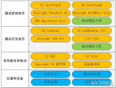 如何缩短测试开发周期和开发成本？ 知乎