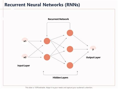 Recurrent Neural Networks Rnns X2 Input Ppt Powerpoint Presentation File Graphics Presentation