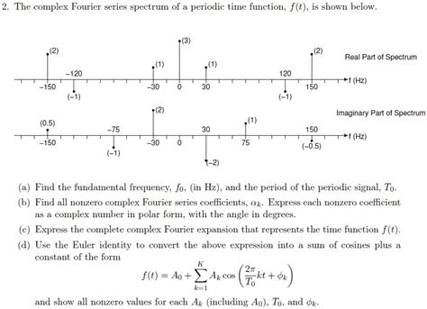 Solved The Complex Fourier Series Spectrum Of A Periodic Time Function Ft Is Shown Below