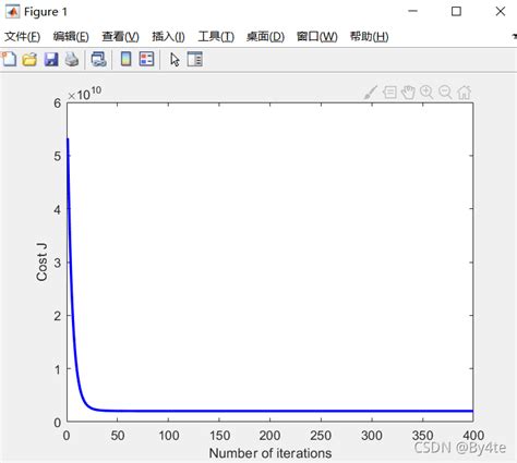 机器学习 Exercise 1：linear Regressionds4023 Machine Learning Linear