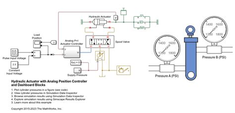 Simulink Hydraulic System At Jason Seman Blog