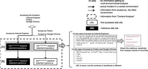 Multi Environment Analysis Results Of Case 3 Download Scientific Diagram