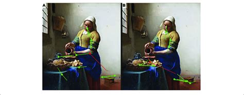 Example Of Focal And Ambient Mode Of Visual Processing From One Of 32 Download Scientific