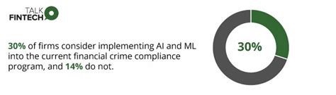 How Machine Learning Helps Detecting Fintech Frauds