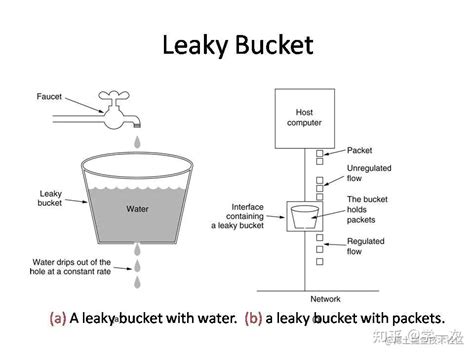 说说高并发限流策略 知乎