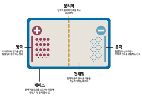 일주일 두번꼴 비행기 리튬전지 화재 사고‘비닐봉지로 막을 수 있을까 사이언스라운지