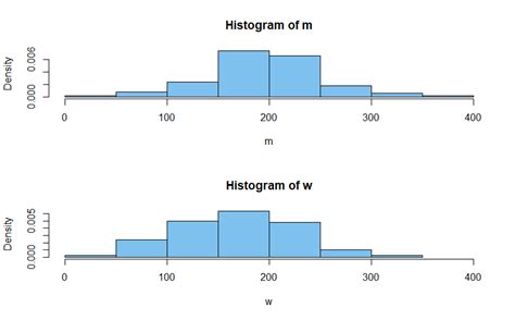 R Statistical Modelling Cross Validated