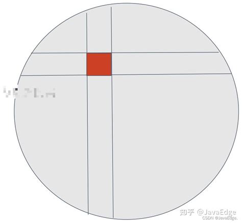 如何设计一个滴滴打车（uber）系统？ 知乎