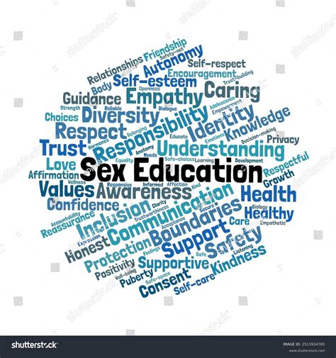 Sex Education Word Cloud Key Terms Stock Vector Royalty Free