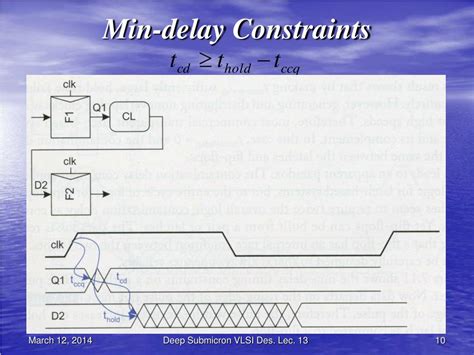 Ppt 332 578 Deep Submicron Vlsi Design Lecture 13 Dynamic Flip Flops Latches Clocking And
