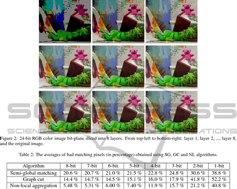 Figure 2 From Performance Evaluation Of Bit Plane Slicing Based Stereo