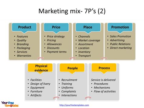 Free Marketing Mix Template Download PowerPoint Template