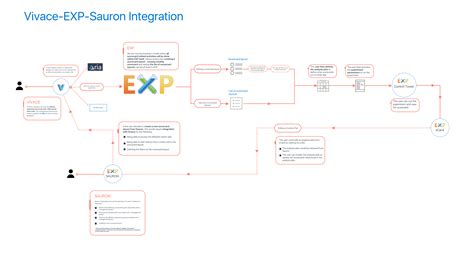 Microsoft Experimentation Platform Mervin Johnsingh Product Designer In Seattle