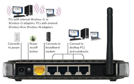 Netgear WNR1000 RangeMax Wireless Router 802 11b G 4 Port WNR1000 100AUS Techbuy Australia
