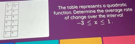 solved the table represents a quadratic function determine the