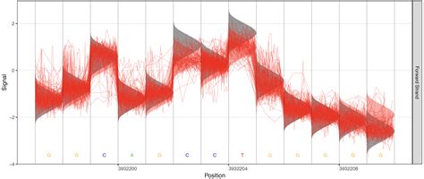 Plotting Commands — Tombo 151 Documentation