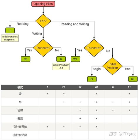 Python新手必学输入输出全攻略 知乎