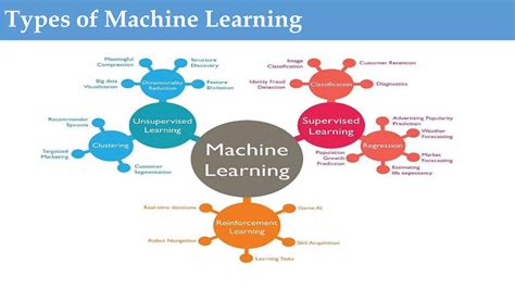 Data Preprocessing Using Machine Learning PDF Databases Computer Software And Applications