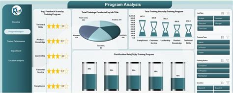 Training And Development Dashboard In Excel Next Gen Templates