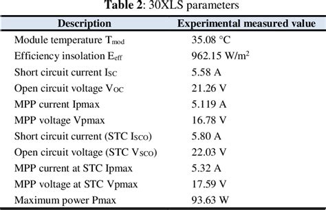 Table 2 From Ga Based Solar Cell Parameters Extraction Application To Single Double And Triple