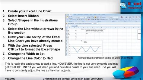 3 ways to create vertical lines in an excel line chart