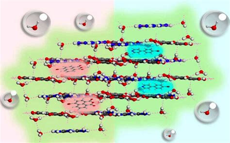 Smart Room Temperature Phosphorescence Rtp Materials The Smart City