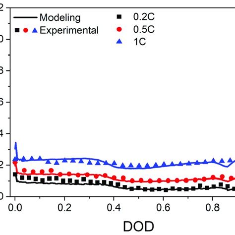 A Photograph Of An LIB Module With LIB Cells Configured In Two Download Scientific Diagram