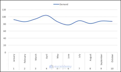 How To Smooth Data In Excel 6 Easy Methods Exceldemy