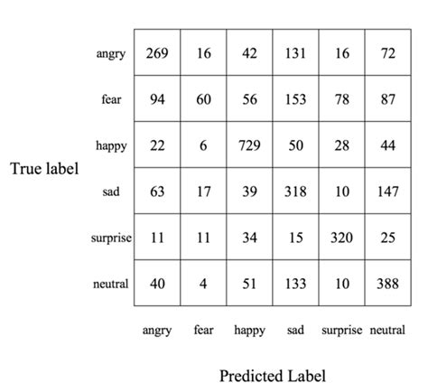 Classification Results Of 24 Facial Expressions Download Scientific Diagram